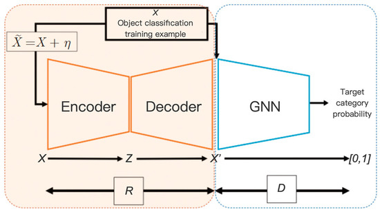 A Review of Abnormal Crowd Behavior Recognition Technology Based on ...