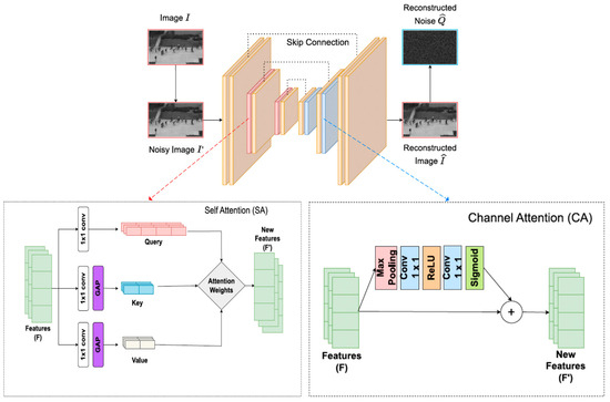 A Review of Abnormal Crowd Behavior Recognition Technology Based on Computer Vision