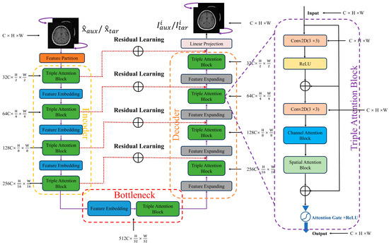 A Multi-Hierarchical Complementary Feature Interaction Network for ...