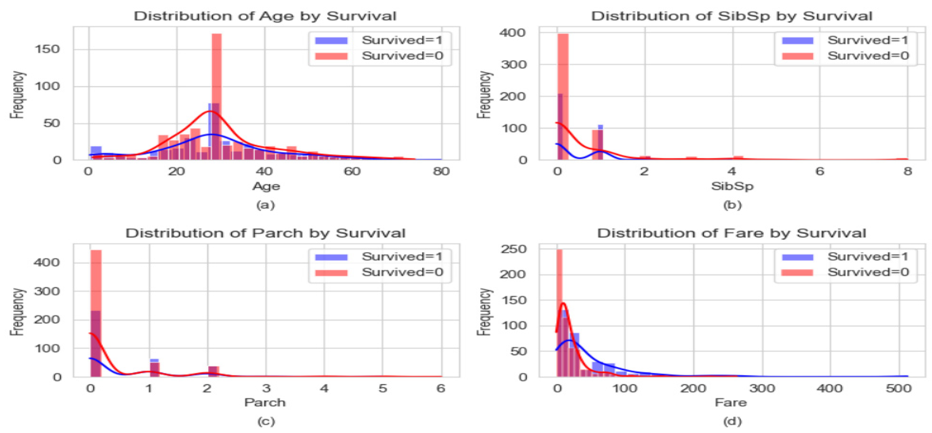 Enhancing Machine Learning Models Through PCA, SMOTE-ENN, and Stochastic Weighted Averaging