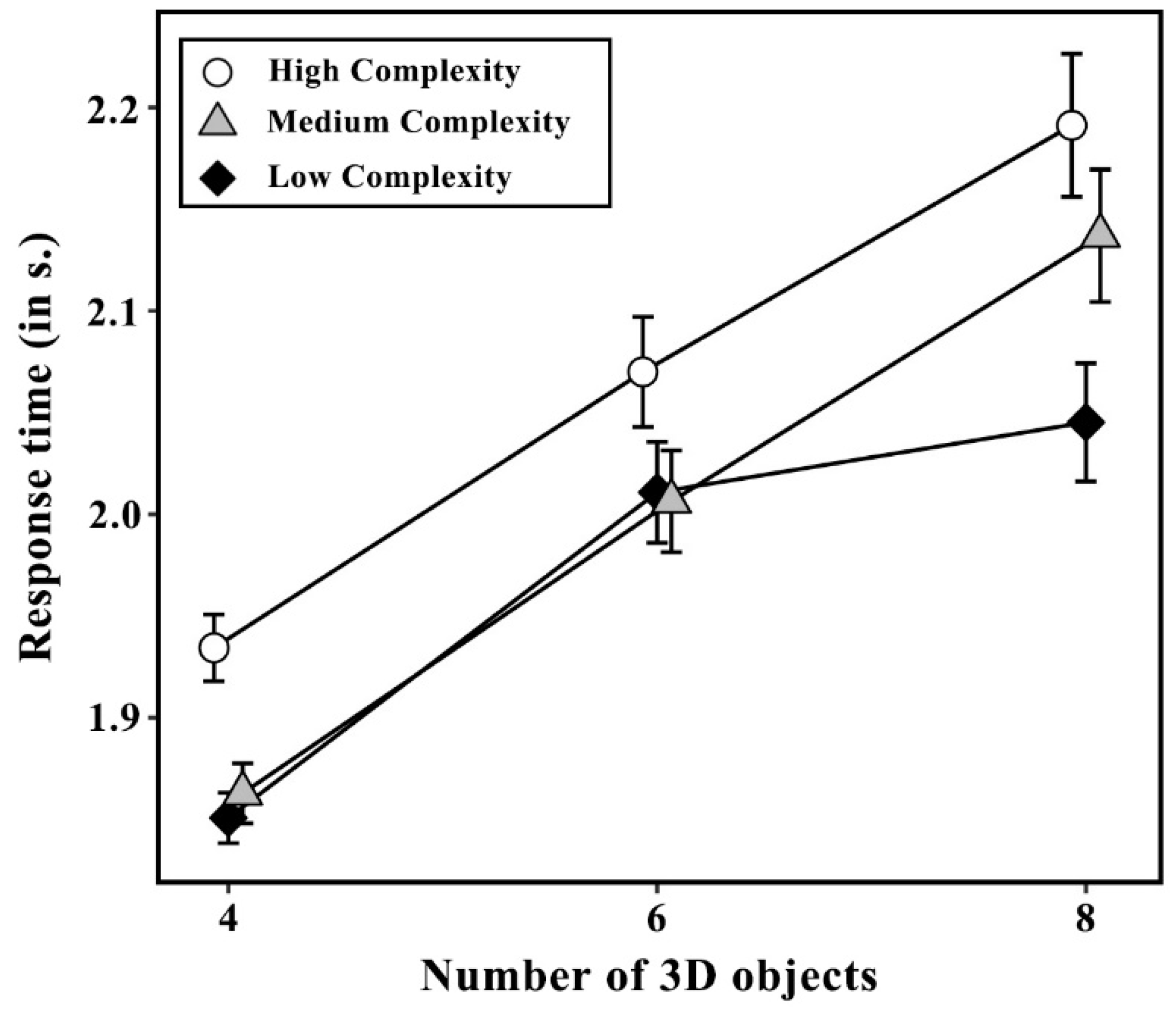 The Effects of the Complexity of 3D Virtual Objects on Visual Working ...