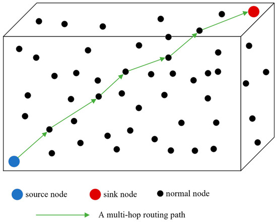 Cross-Layer Routing Protocol Based on Channel Quality for Underwater Acoustic Communication Networks