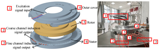 Design and Signal-Decoding Test Verification of Dual-Channel Round ...