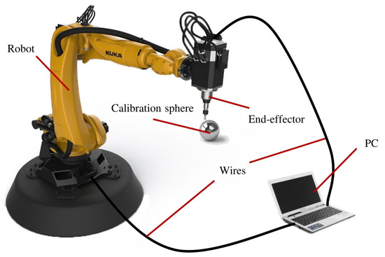 A Self-Calibration Method for Robot End-Effector Using Spherical Constraints