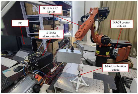 A Self-Calibration Method for Robot End-Effector Using Spherical Constraints