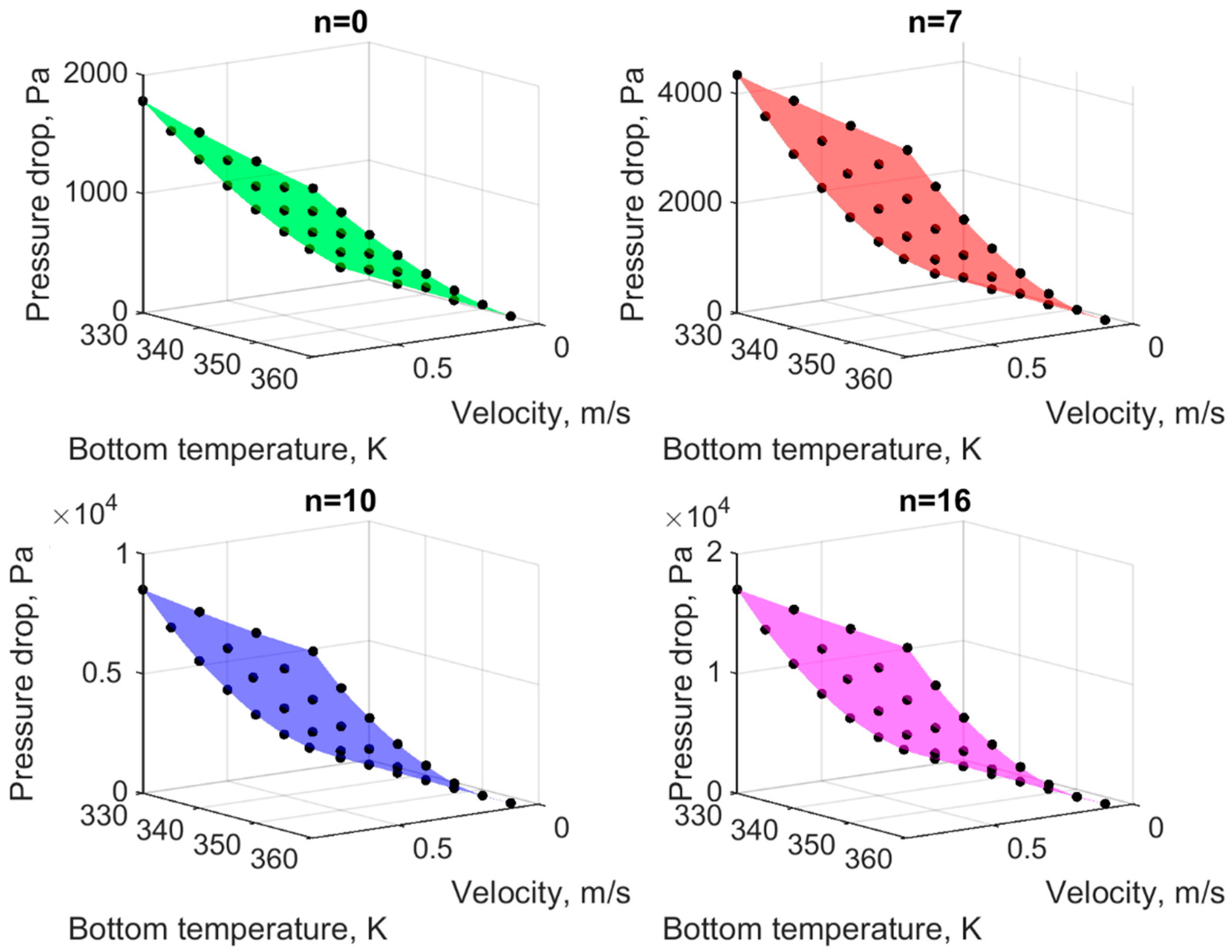 Numerical Simulations of Flow and Heat Exchange in Zigzag-Shaped Microchannels