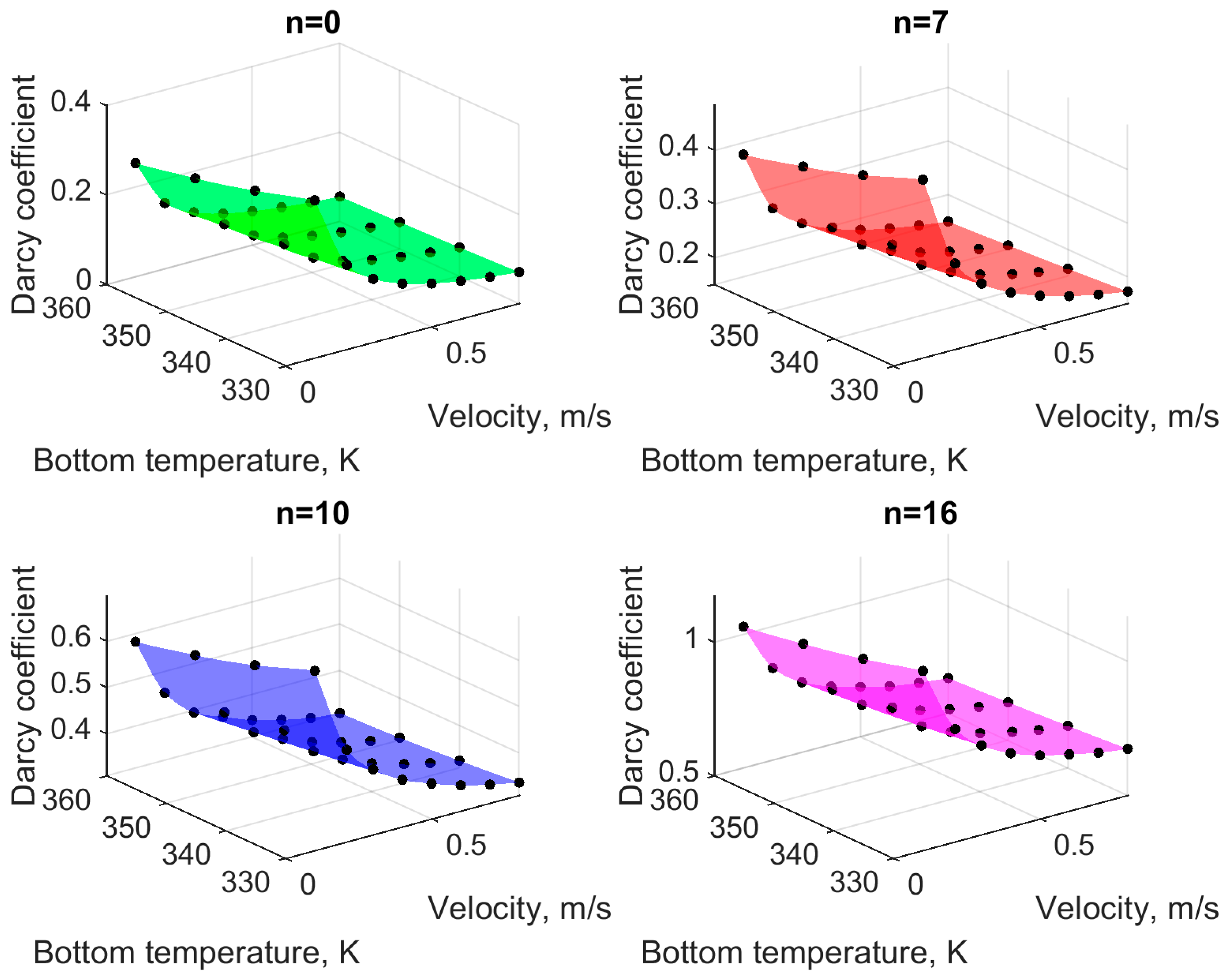 Numerical Simulations of Flow and Heat Exchange in Zigzag-Shaped Microchannels