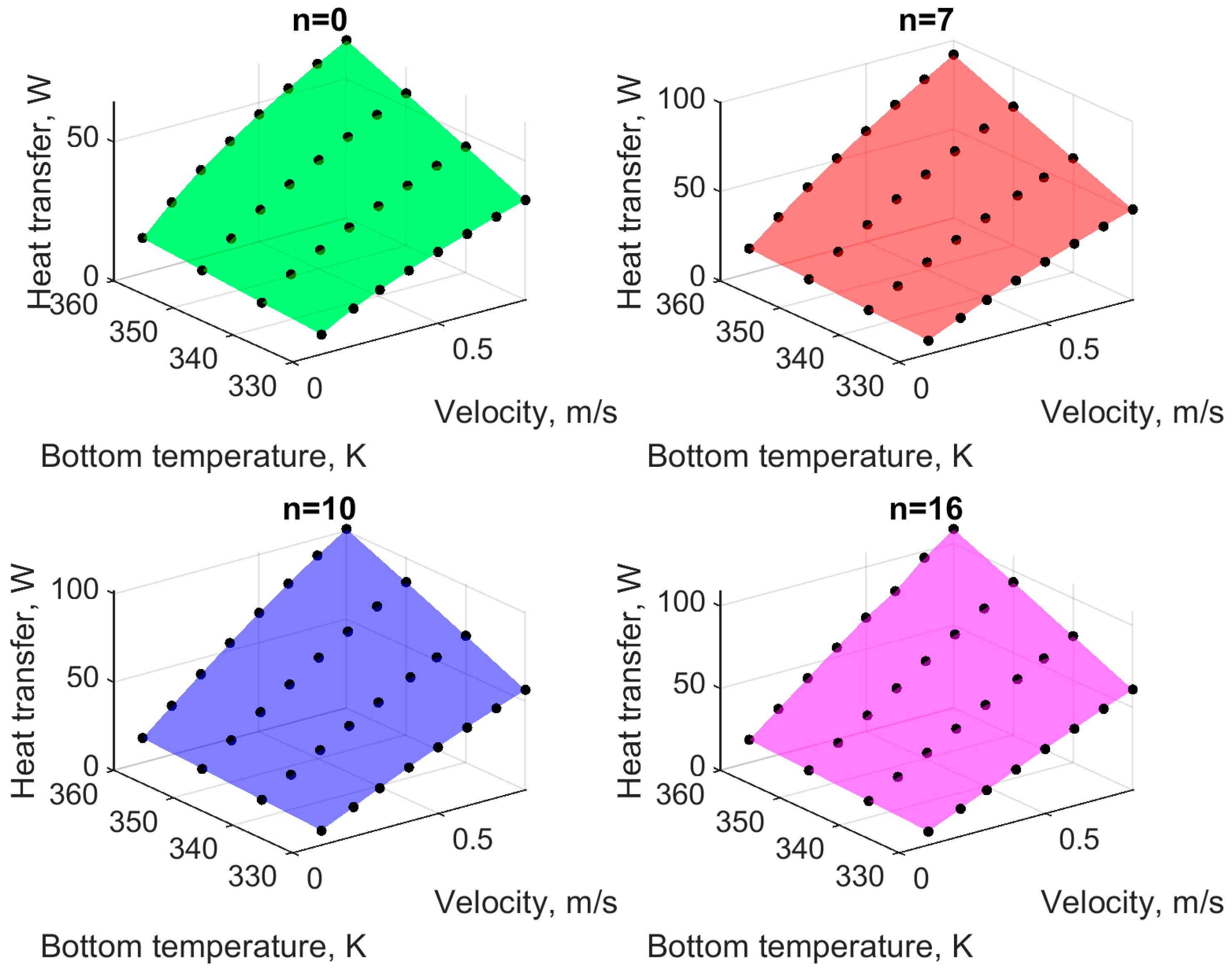 Numerical Simulations of Flow and Heat Exchange in Zigzag-Shaped Microchannels