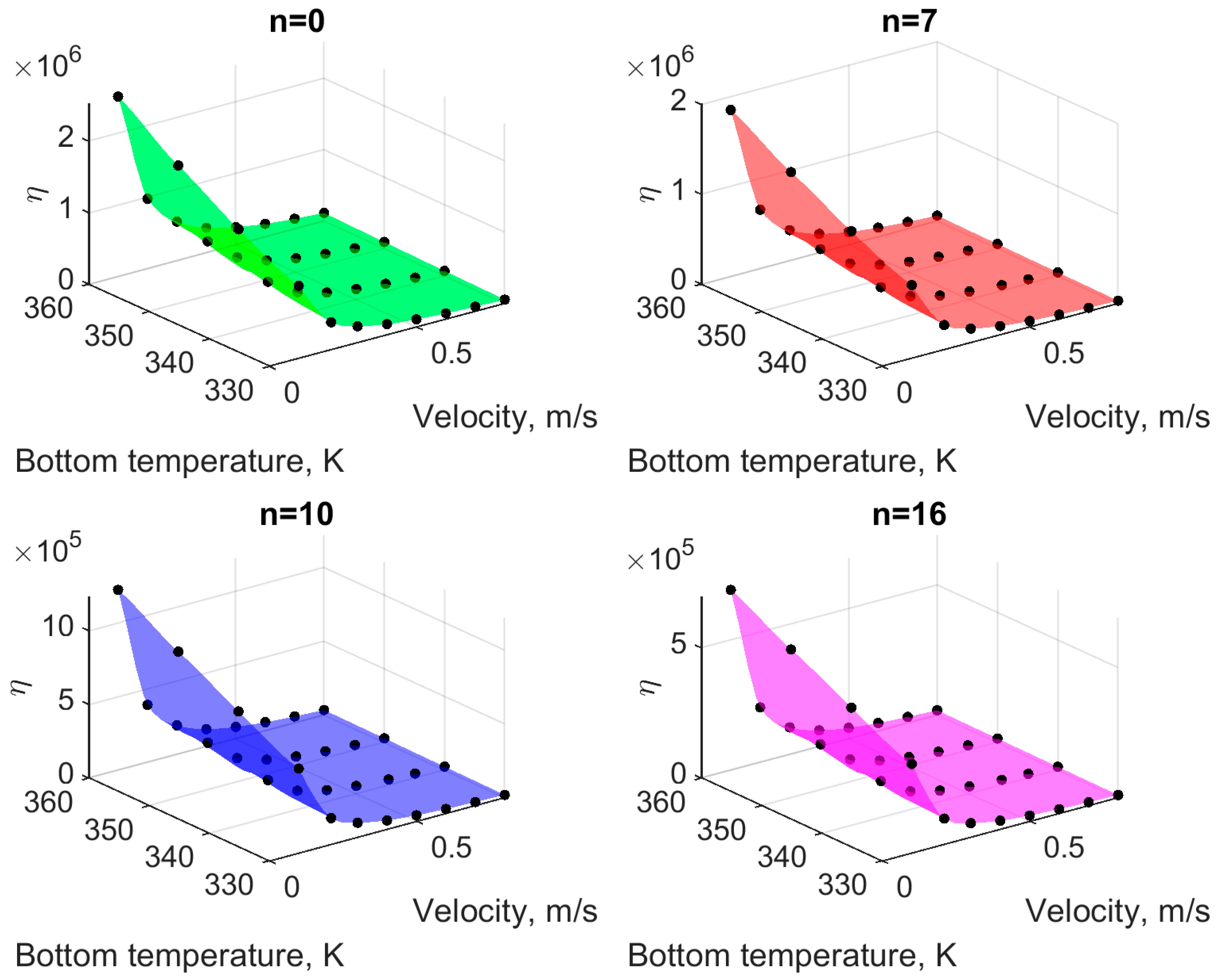 Numerical Simulations of Flow and Heat Exchange in Zigzag-Shaped Microchannels