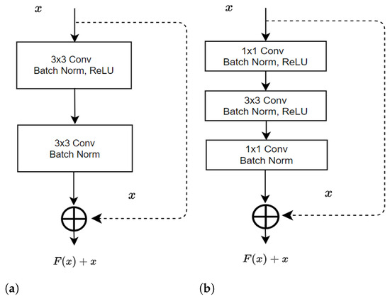 D2-SPDM: Faster R-CNN-Based Defect Detection and Surface Pixel Defect ...