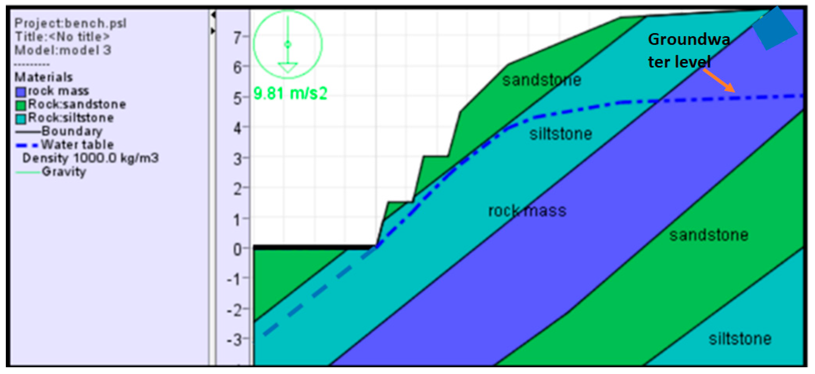 The Effects of Strata Orientation and Water Presence on the Stability ...