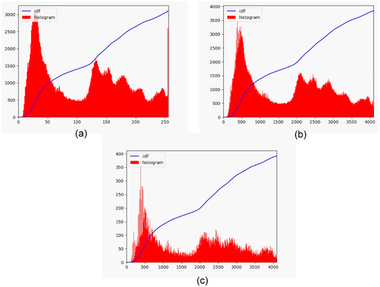 Reconstructing High Dynamic Range Image from a Single Low Dynamic Range ...