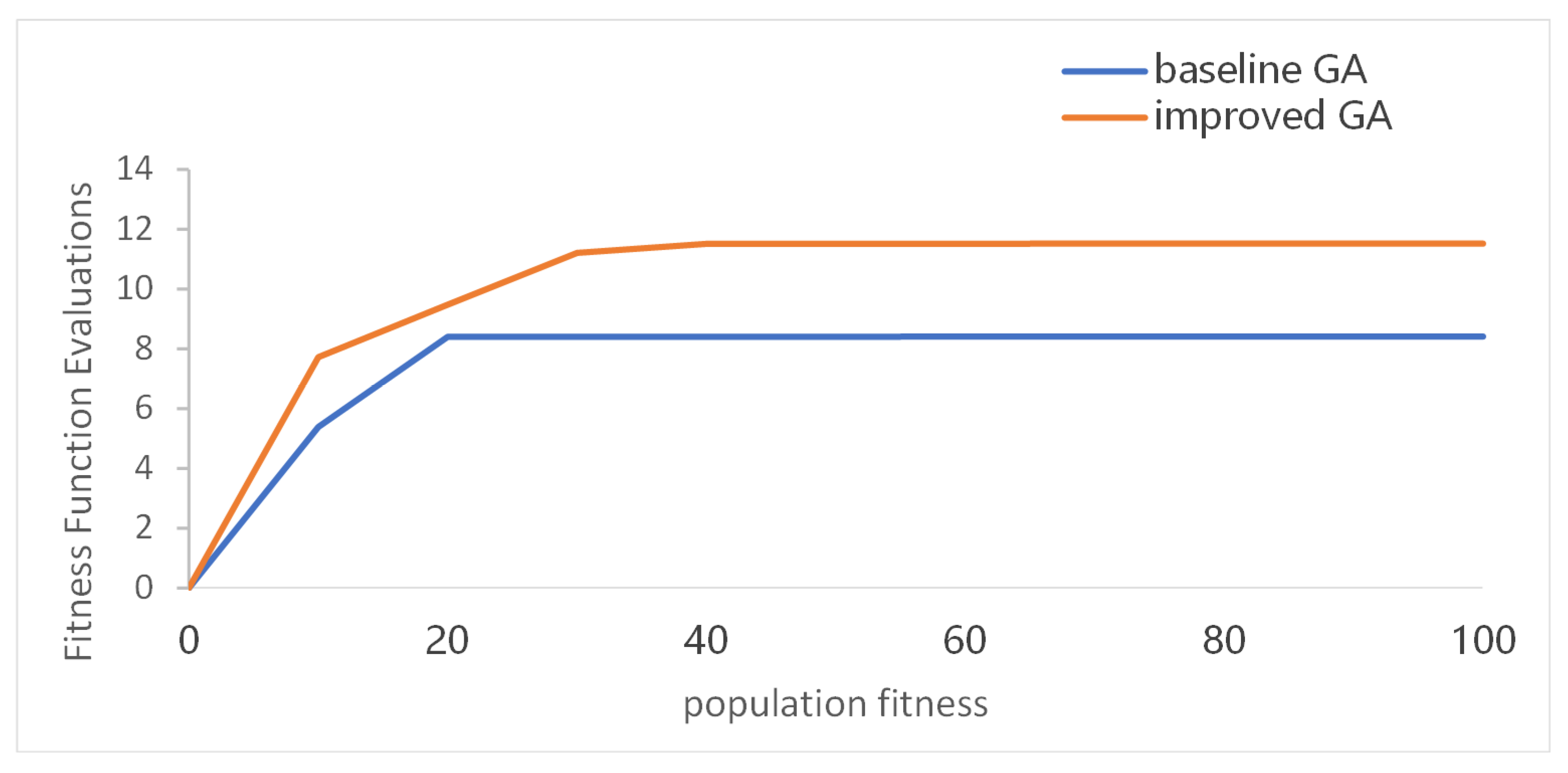 Traffic Congestion Scheduling for Underground Mine Ramps Based on an Improved Genetic Scheduling ...
