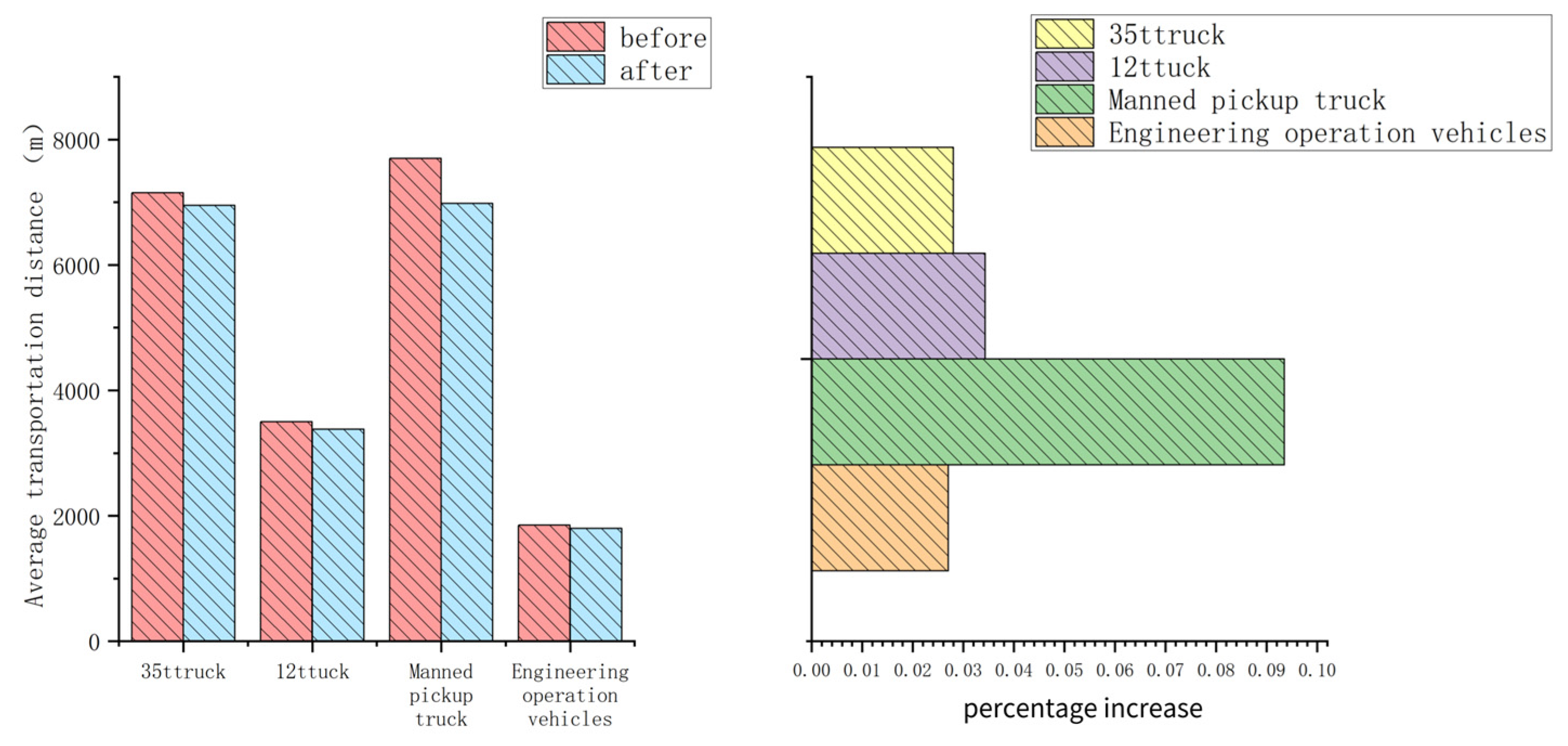 Traffic Congestion Scheduling for Underground Mine Ramps Based on an Improved Genetic Scheduling ...