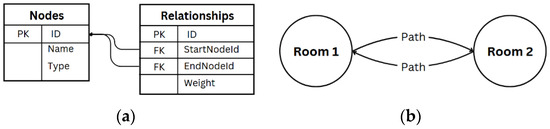 Concurrent Access Performance Comparison Between Relational Databases ...
