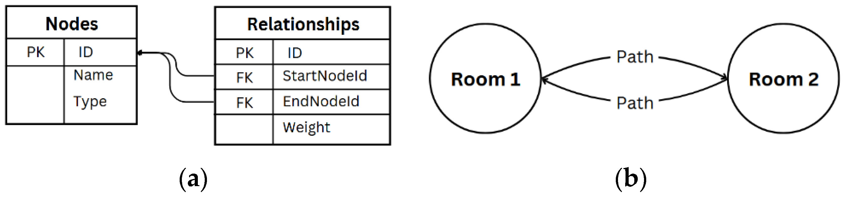 Concurrent Access Performance Comparison Between Relational Databases ...