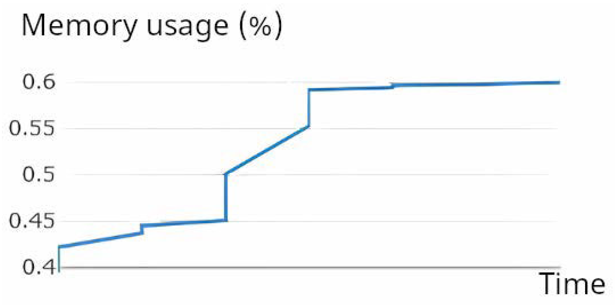 Concurrent Access Performance Comparison Between Relational Databases ...