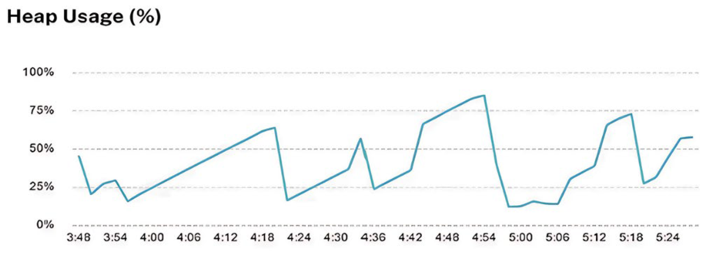 Concurrent Access Performance Comparison Between Relational Databases and Graph NoSQL Databases ...