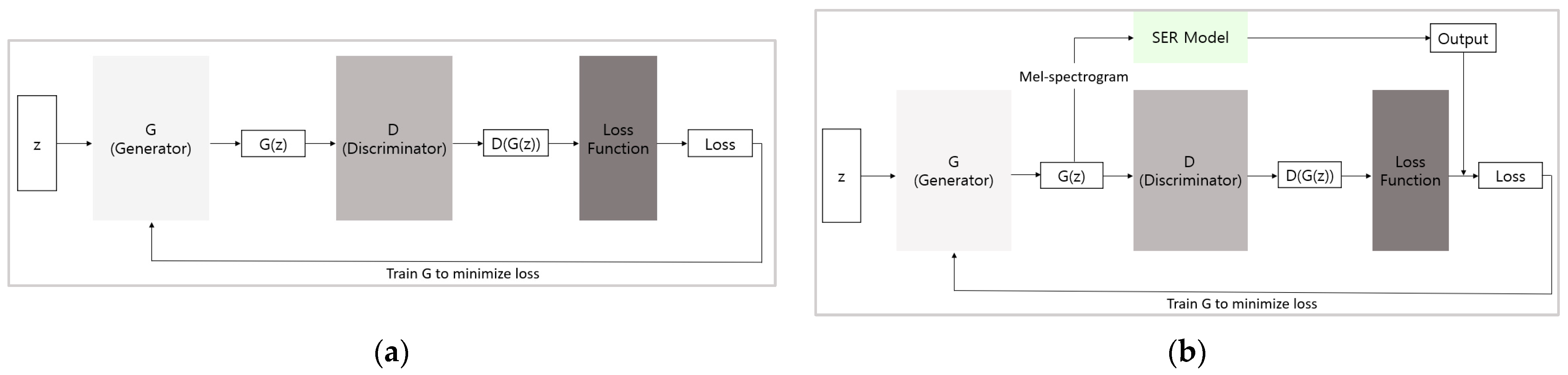Enhanced Speech Emotion Recognition Using Conditional-DCGAN-Based Data ... Enhanced Speech Emotion Recognition Using Conditional-DCGAN-Based Data ...