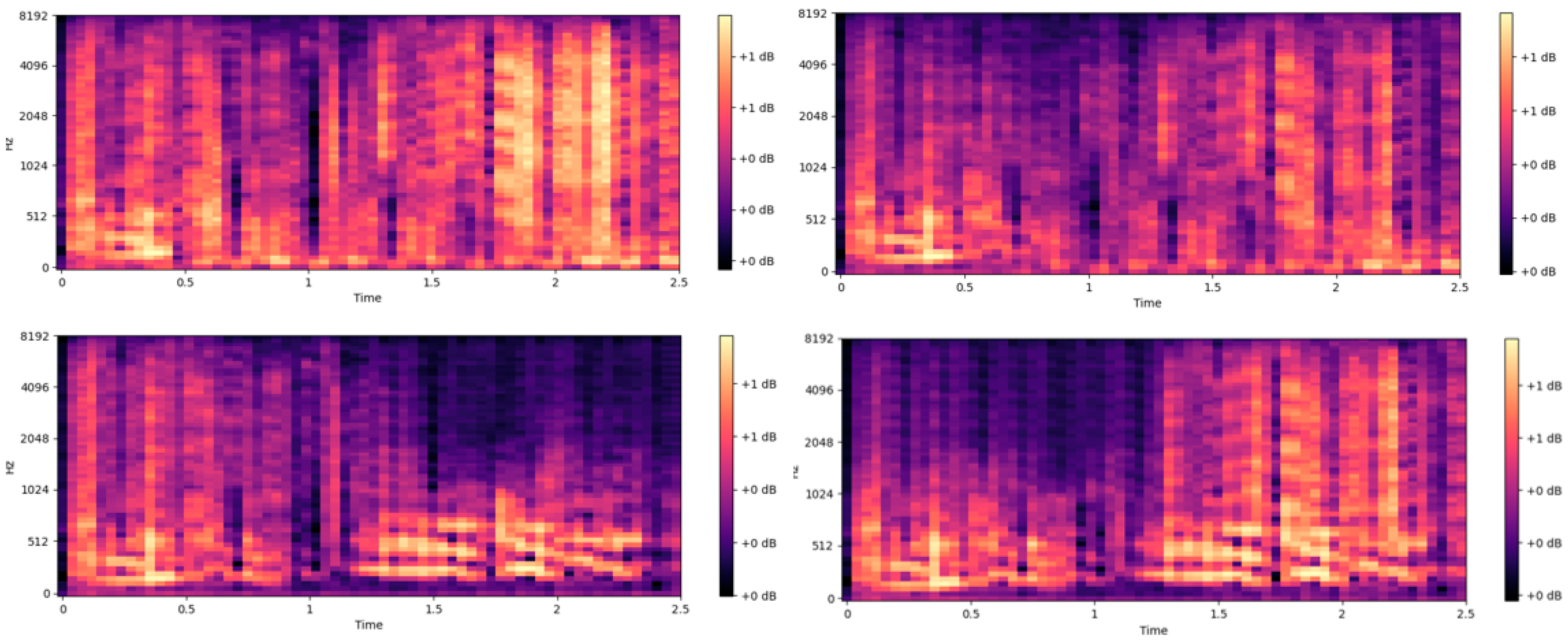 Enhanced Speech Emotion Recognition Using Conditional-DCGAN-Based Data ... Enhanced Speech Emotion Recognition Using Conditional-DCGAN-Based Data ...