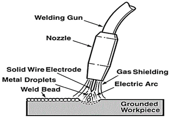 Enhancement of Additive Manufacturing Processes for Thin-Walled Part Production Using Gas Metal ...