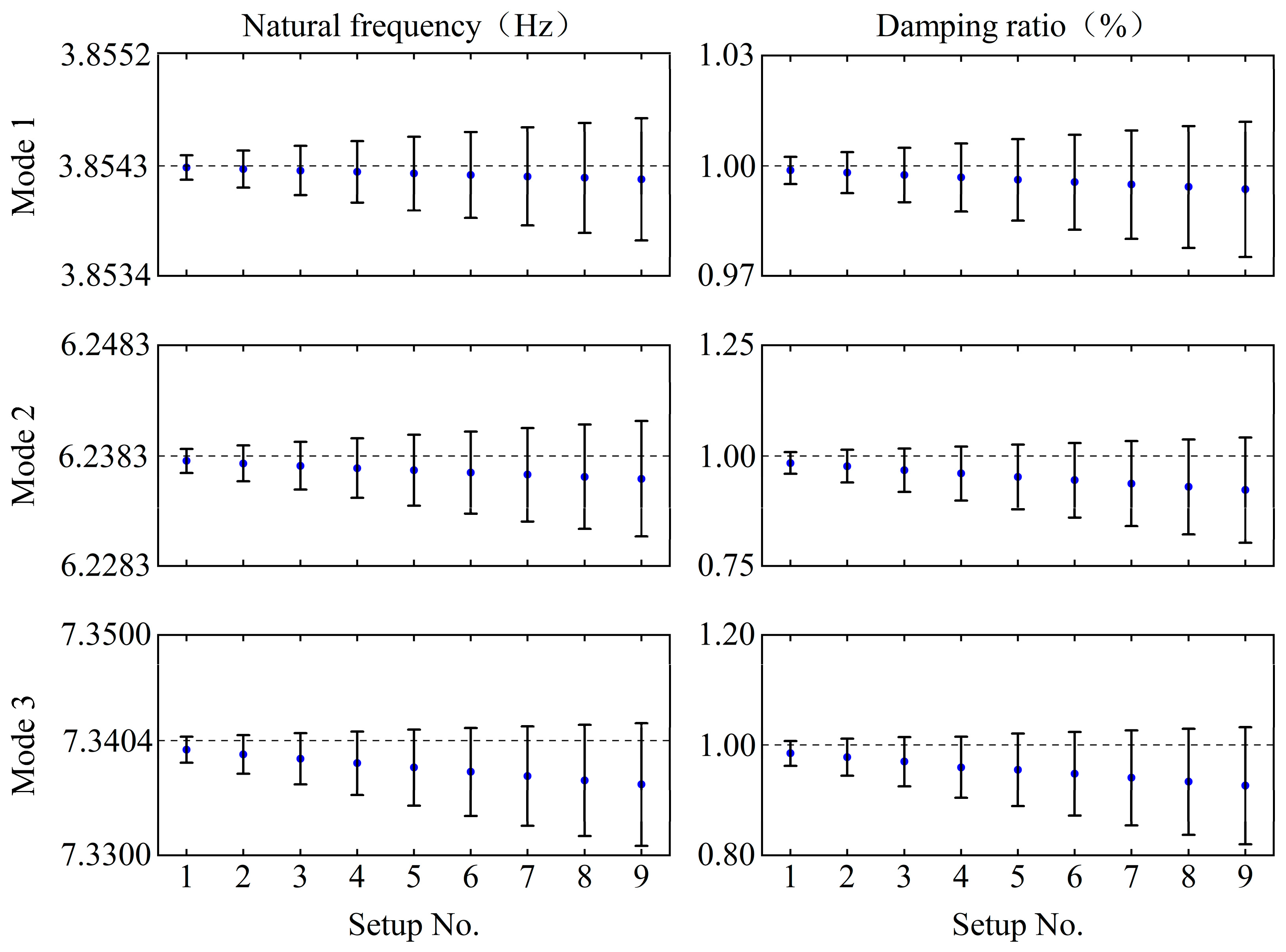 Structural Modal Time Domain Identification Method Based on the Bayesian Uncertain Quantification
