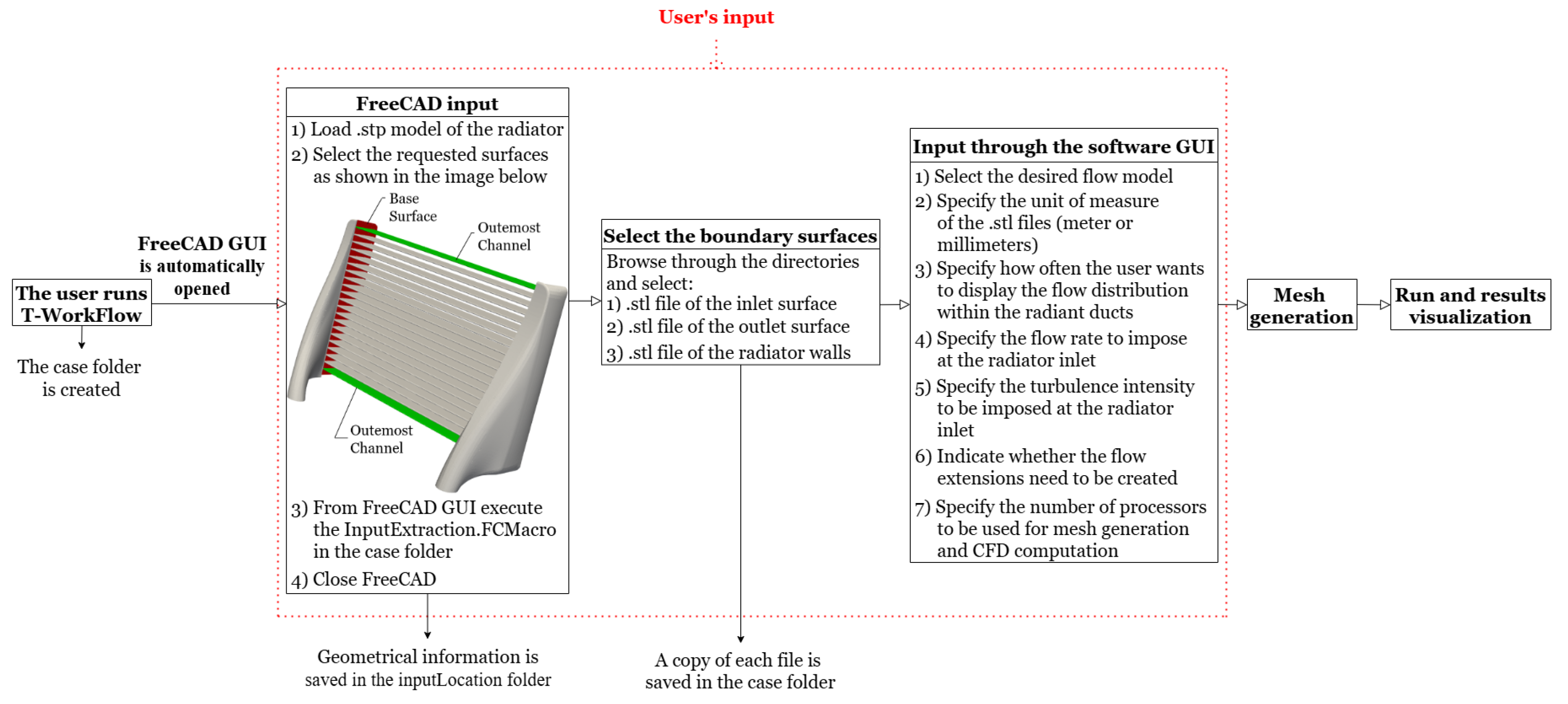 An Automated Computational Fluid Dynamics Workflow for Simulating the Internal Flow of Race Car ...