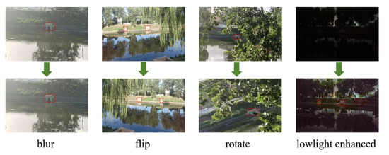 Sewage and Location Detection with Improved Cycle Generative Adversarial Network-Based Augmented ...