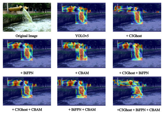 Sewage and Location Detection with Improved Cycle Generative Adversarial Network-Based Augmented ...