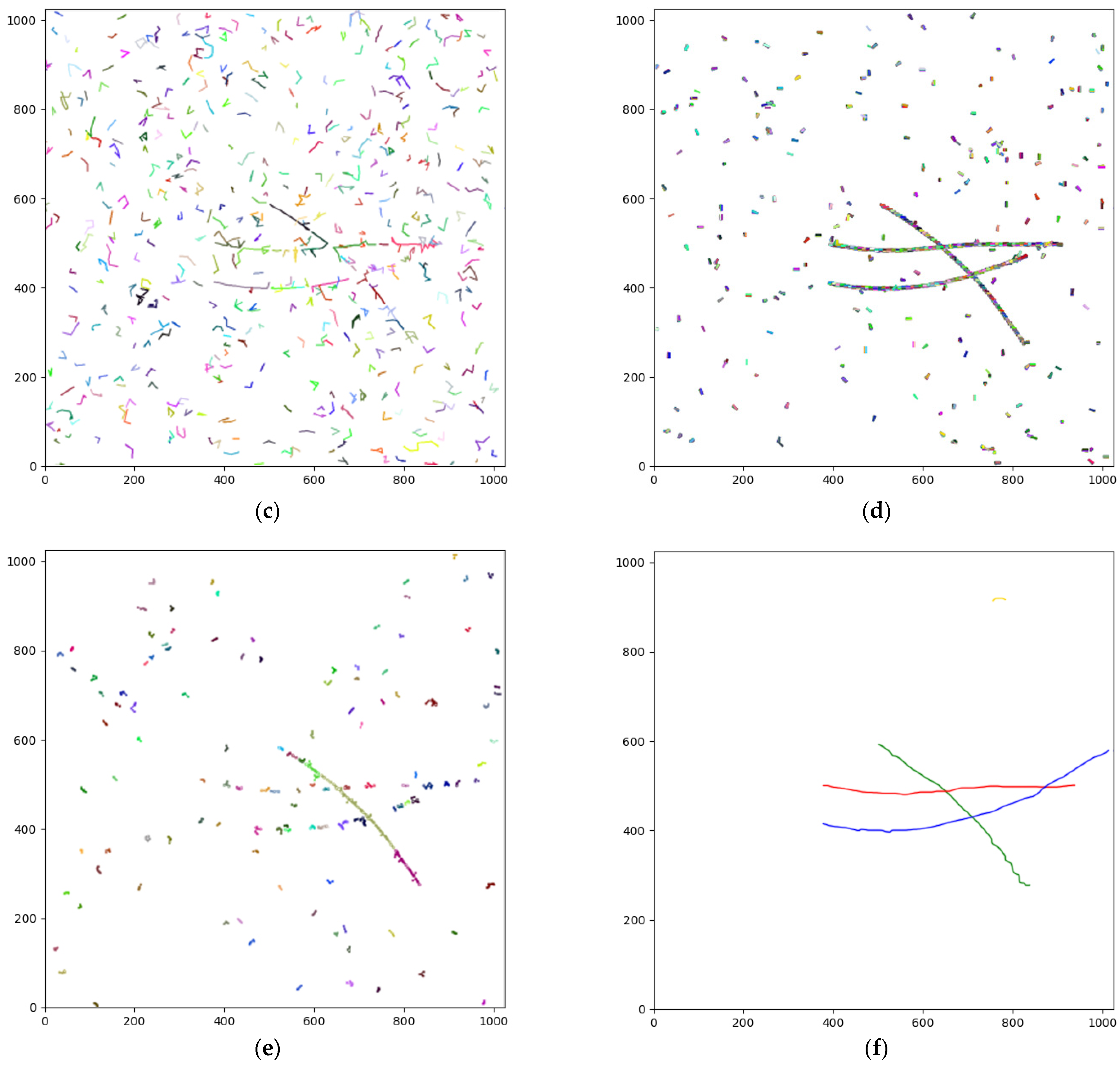Multi-Dimensional Fuzzy Clustering-Based Trajectory Initialization Algorithm for Infrared Weak ...