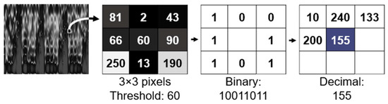Spectrogram-Based Arrhythmia Classification Using Three-Channel Deep ...