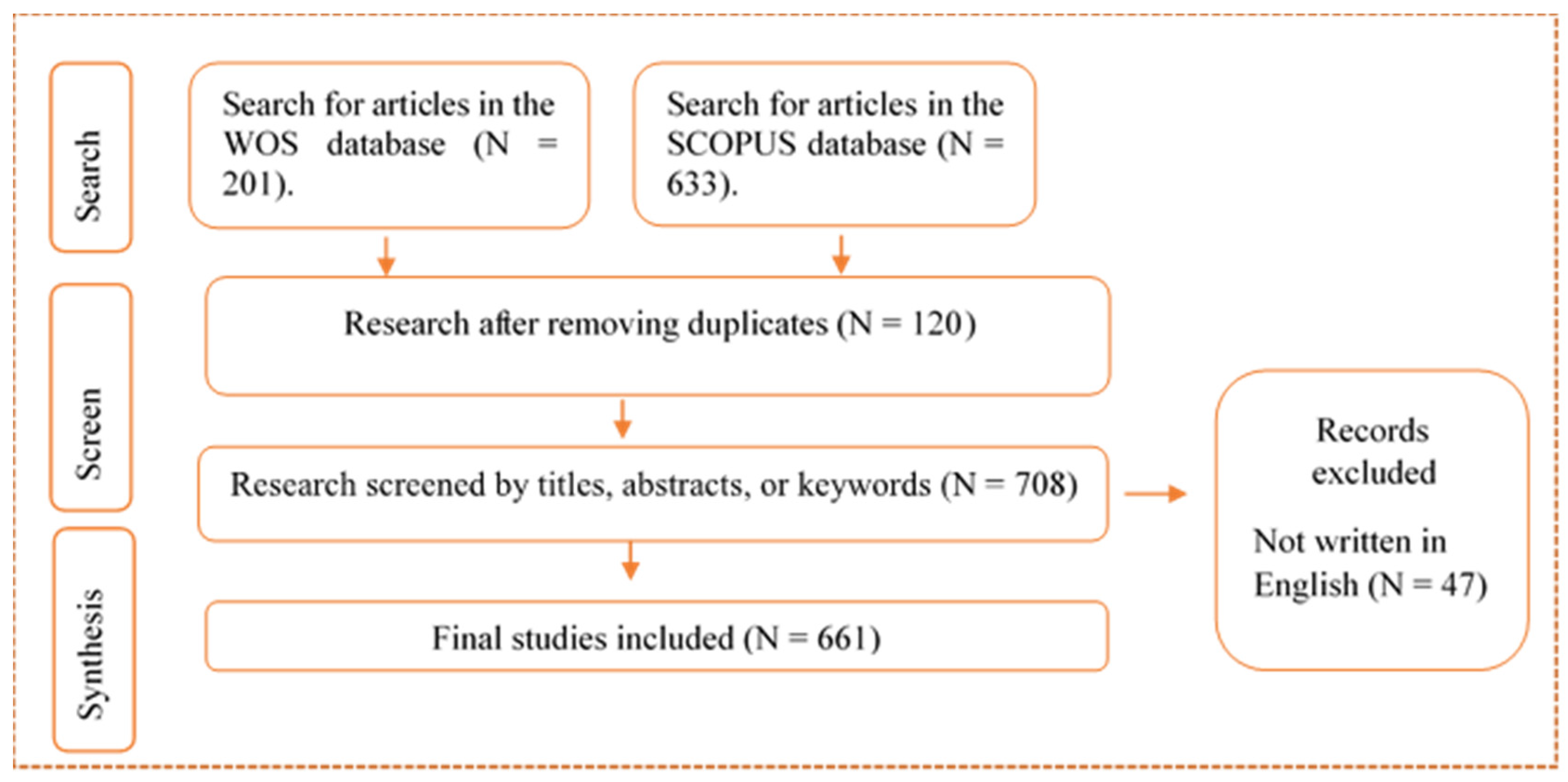 Exploring Evolutionary Algorithms for Multi-Objective Optimization in ...