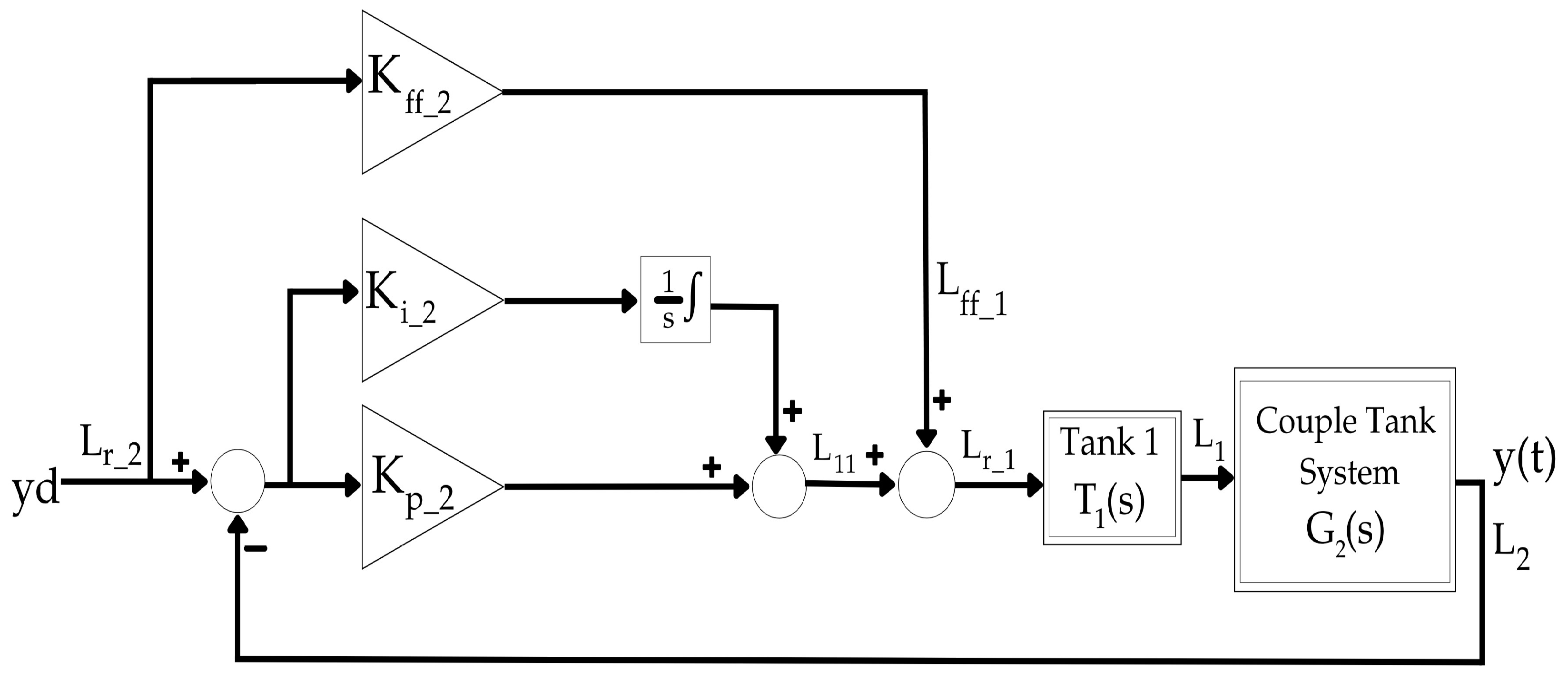 Comparative Real-Time Study of Three Enhanced Control Strategies ...