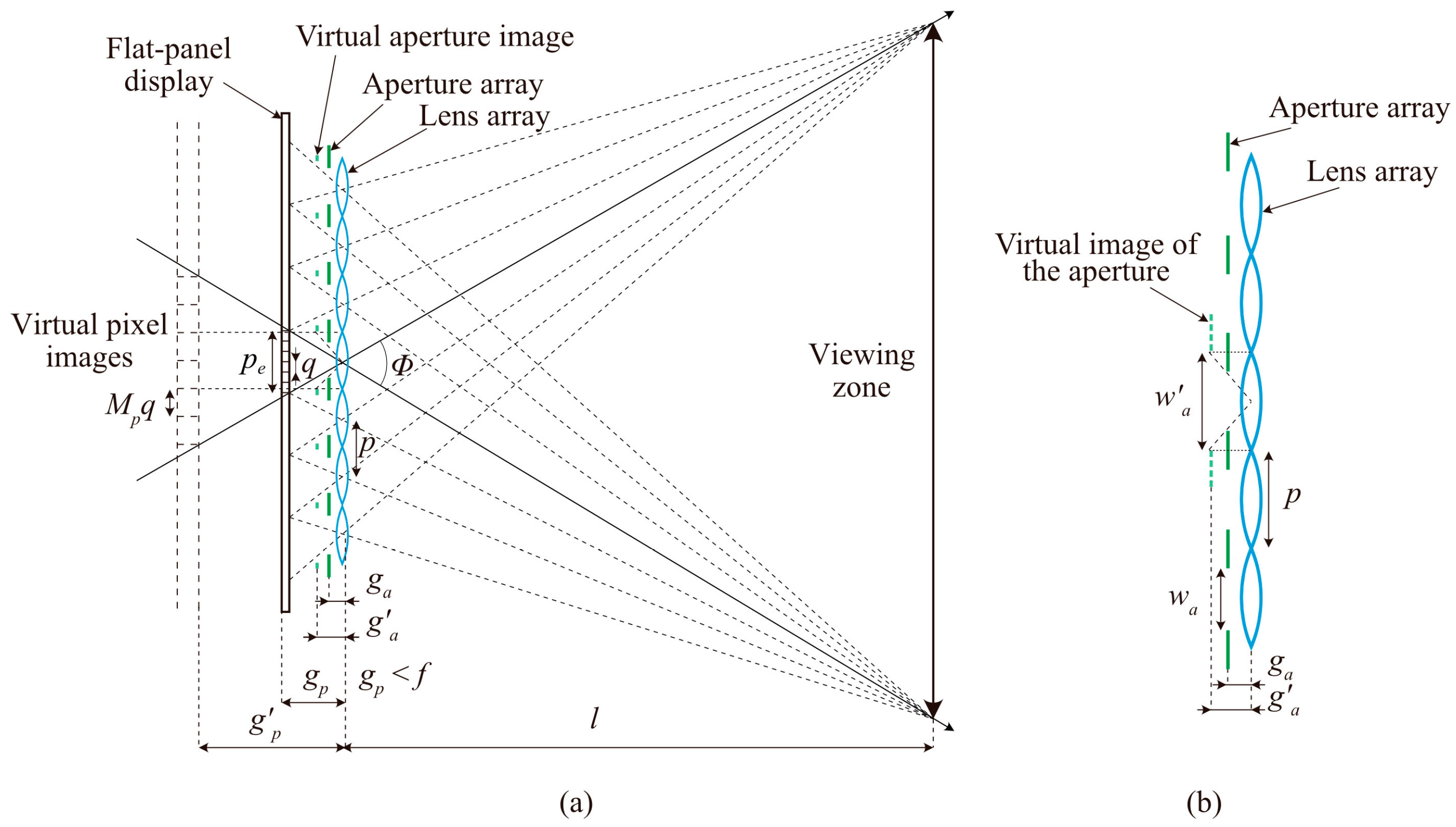 Resolution Improvement in Near-Virtual-Image-Mode Light-Field Display ...