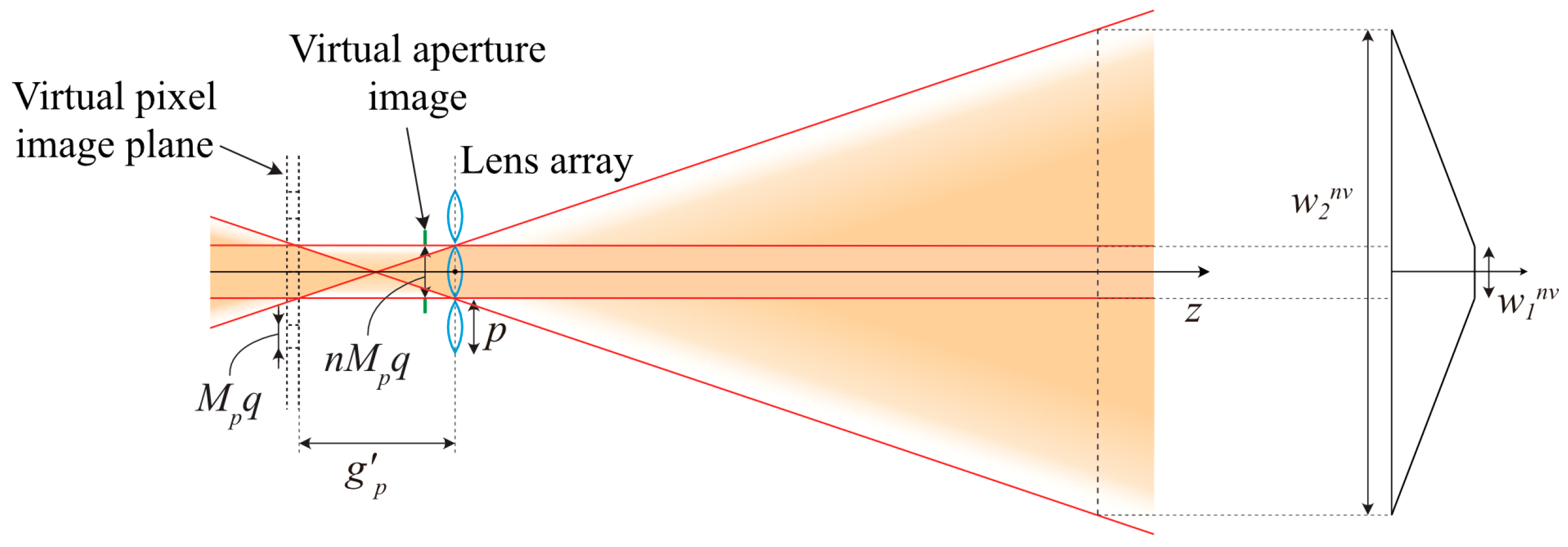 Resolution Improvement in Near-Virtual-Image-Mode Light-Field Display Using Resolution-Priority ...