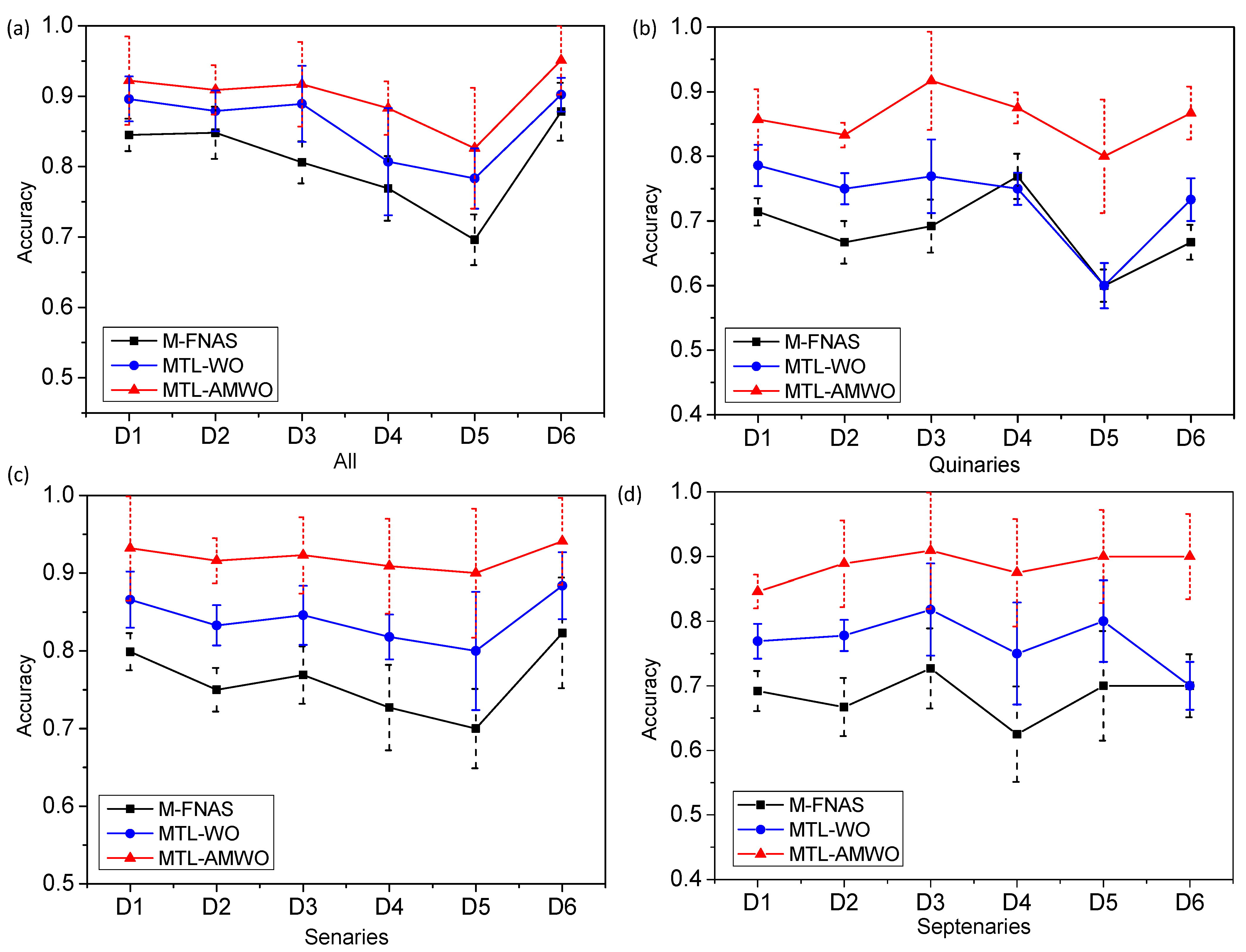 A Transferable Meta-Learning Phase Prediction Model for High-Entropy ...