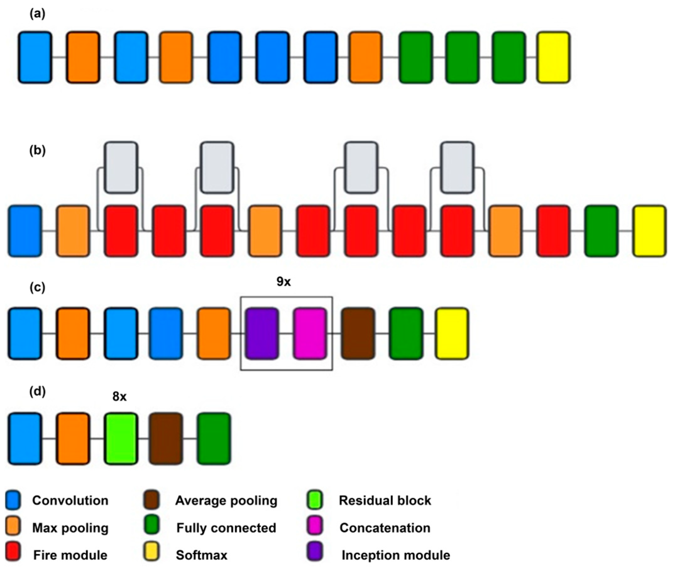 Speech Emotion Recognition Using Transfer Learning: Integration of ...