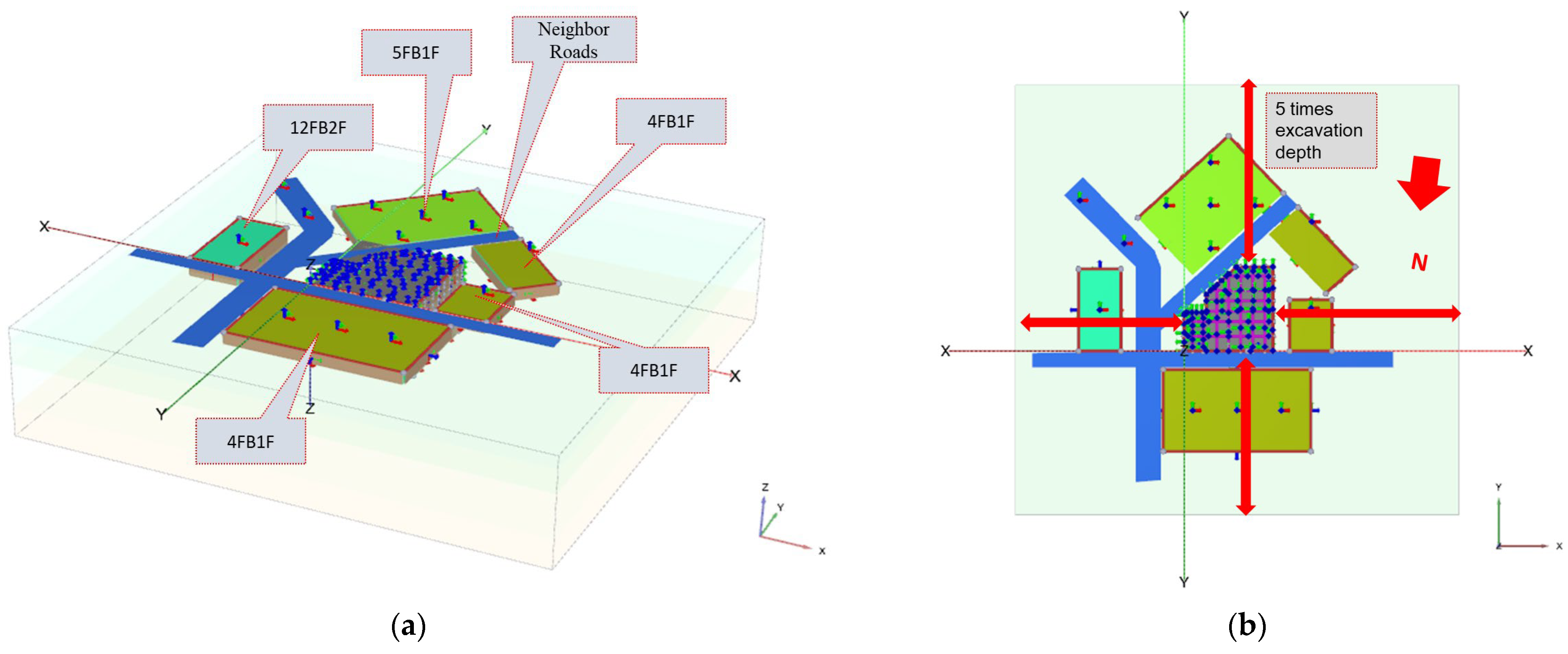 Evaluating the Effects of Deep Excavation on Nearby Structures Through ...