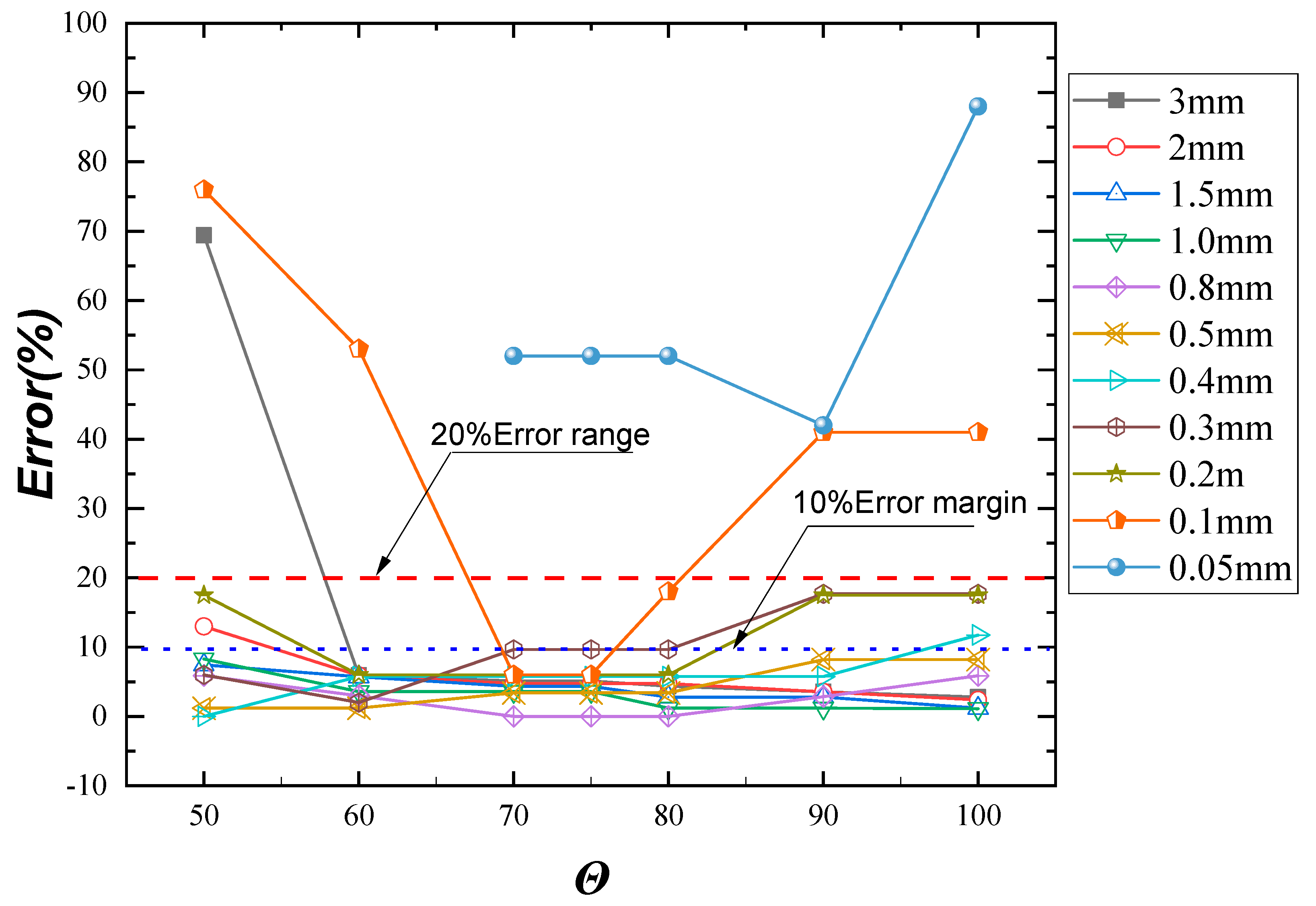 RC Bridge Concrete Surface Cracks and Bug-Holes Detection Using Smartphone Images Based on Flood ...