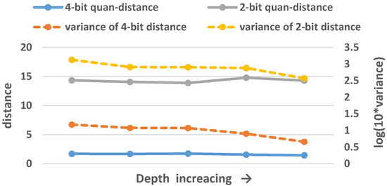 Systematic Analysis of Low-Precision Training in Deep Neural Networks ...