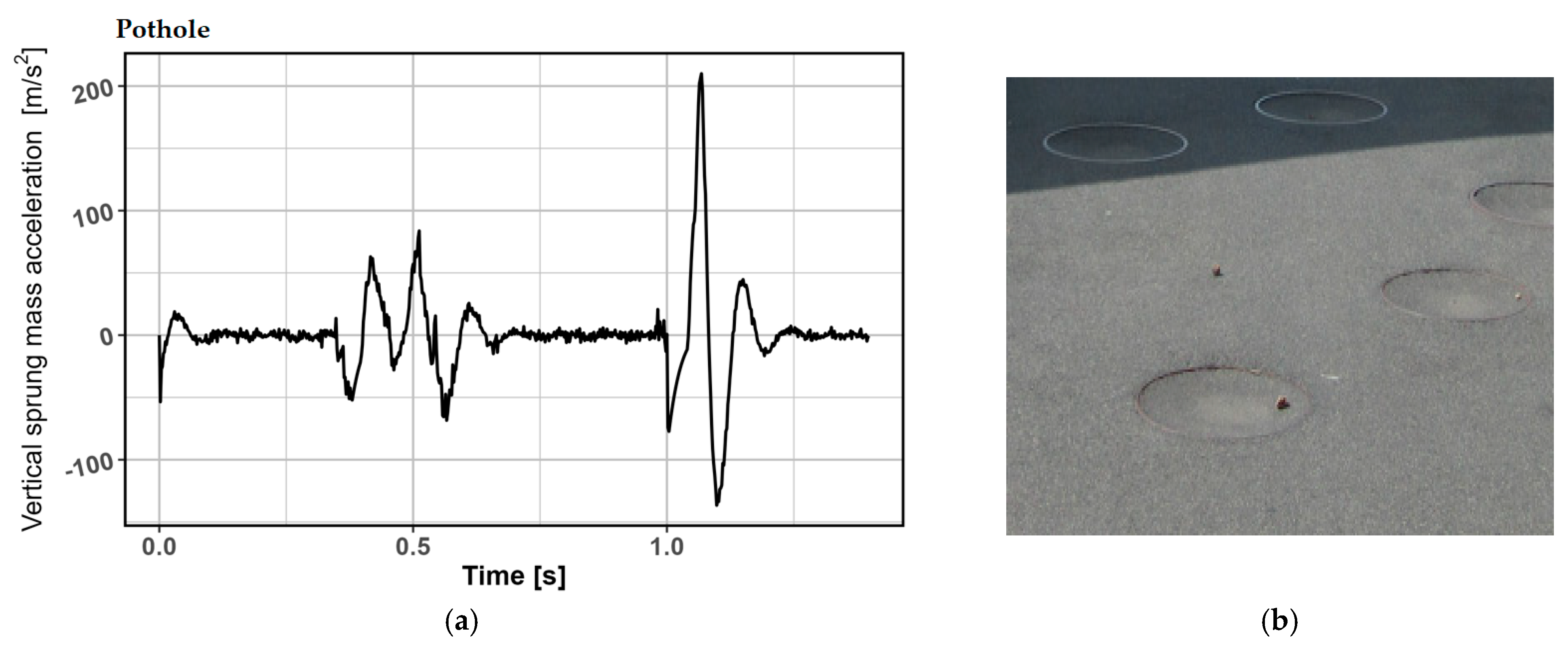 Accelerometer Based Pavement Classification For Vehicle Dynamics Analysis Using Neural Networks