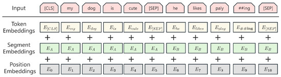 Research on Medical Text Parsing Method Based on BiGRU-BiLSTM Multi-Task Learning