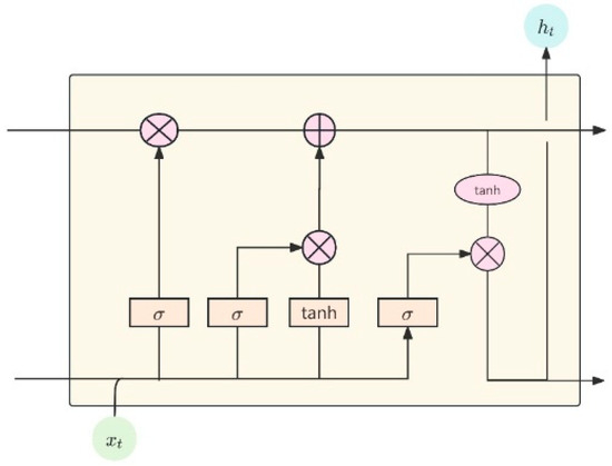 Research on Medical Text Parsing Method Based on BiGRU-BiLSTM Multi-Task Learning