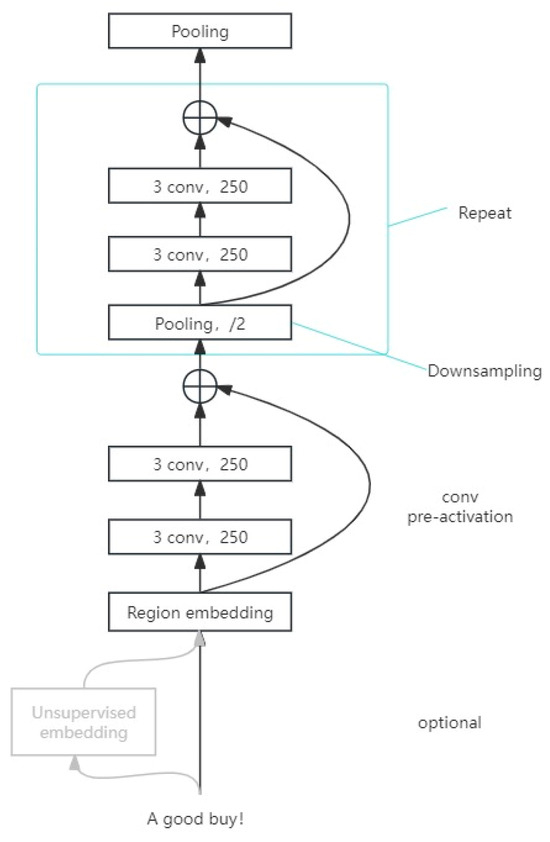 Research on Medical Text Parsing Method Based on BiGRU-BiLSTM Multi-Task Learning
