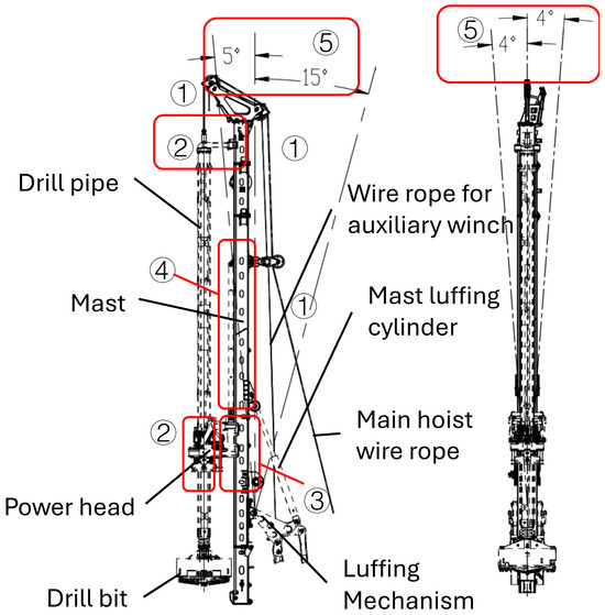 Optimization of Rotary Drilling Rig Mast Structure Based on Multi-Dimensional Improved Salp ...