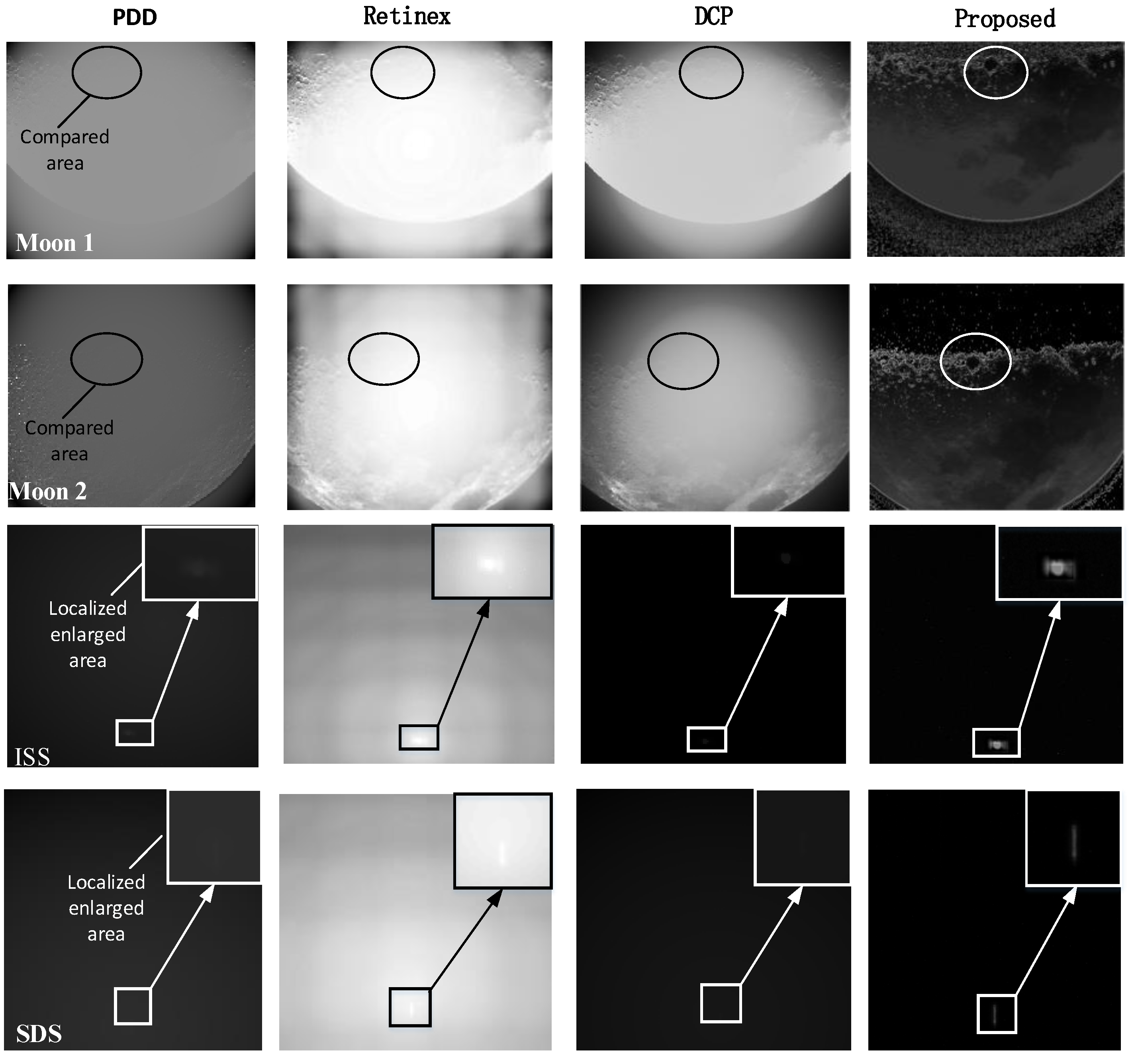 Image Dehazing Enhancement Strategy Based on Polarization Detection of ...
