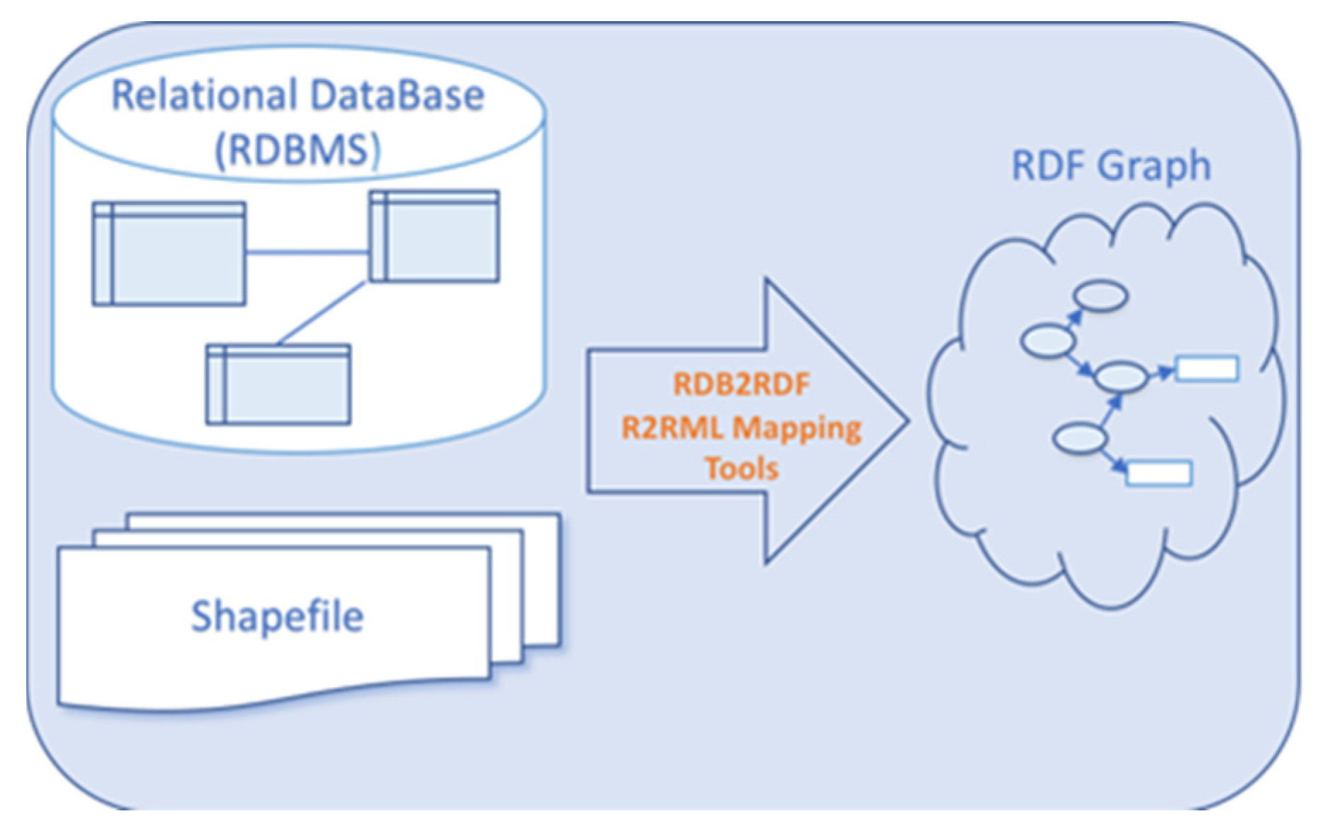 Ontology-Based Spatial Data Quality Assessment Framework