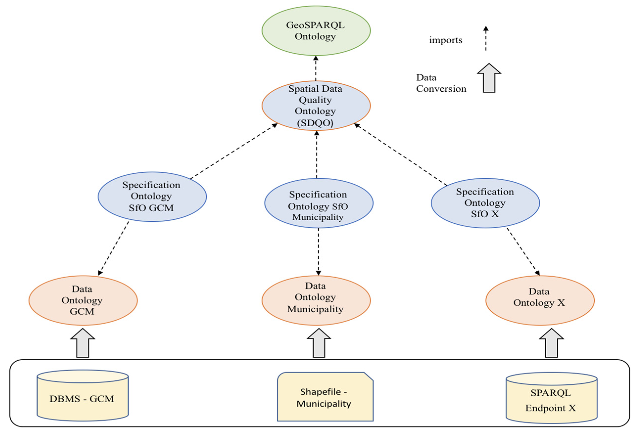 Ontology-Based Spatial Data Quality Assessment Framework