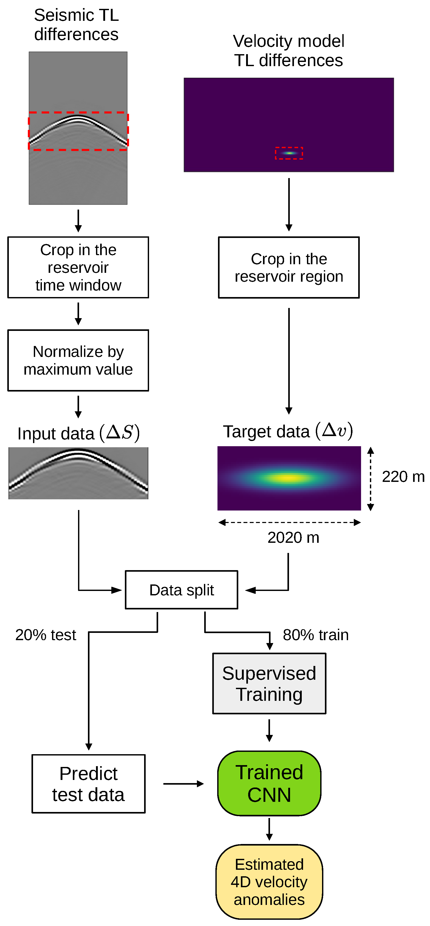 Single-Shot Time-Lapse Target-Oriented Velocity Inversion Using Machine Learning