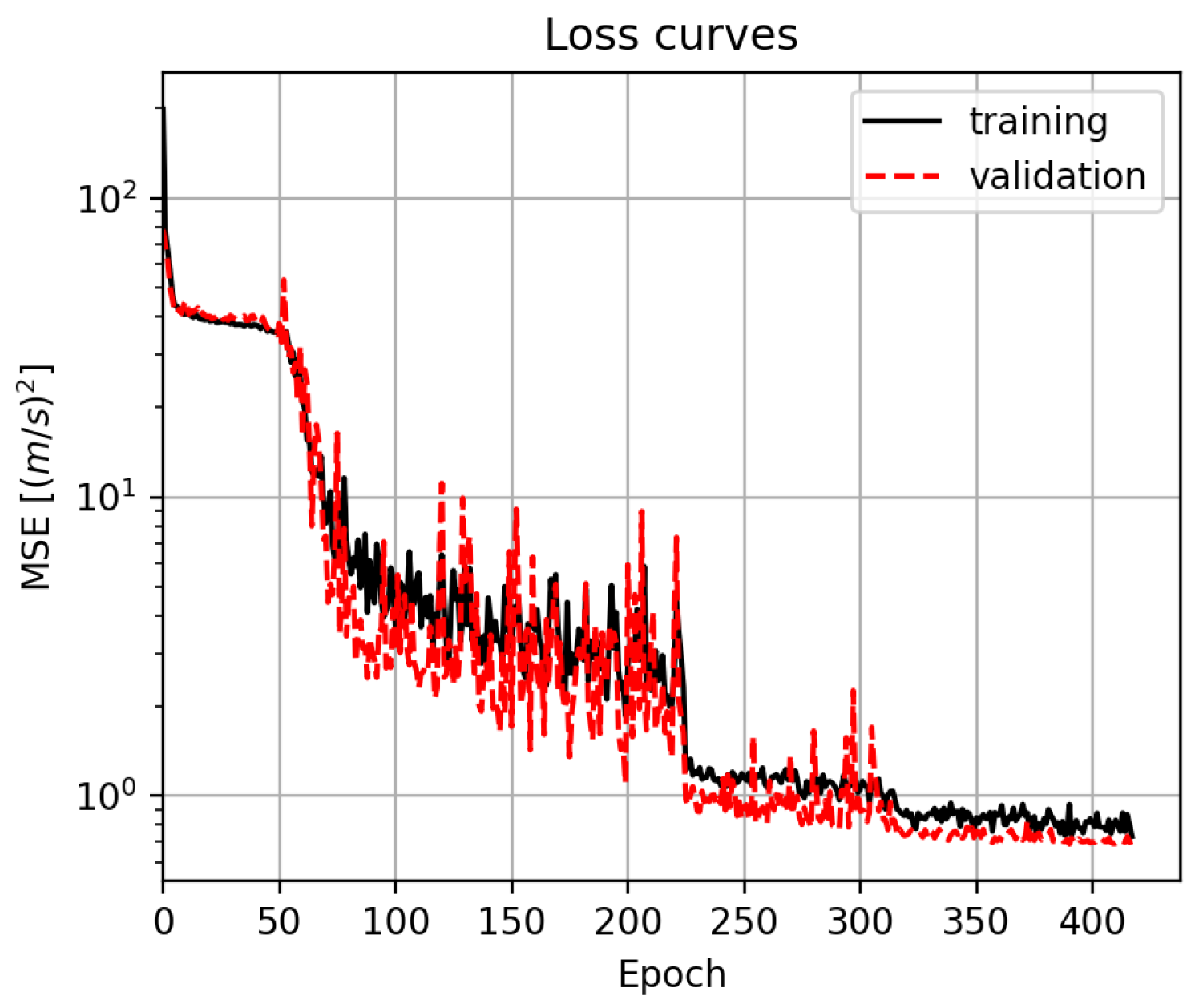 Single-Shot Time-Lapse Target-Oriented Velocity Inversion Using Machine Learning